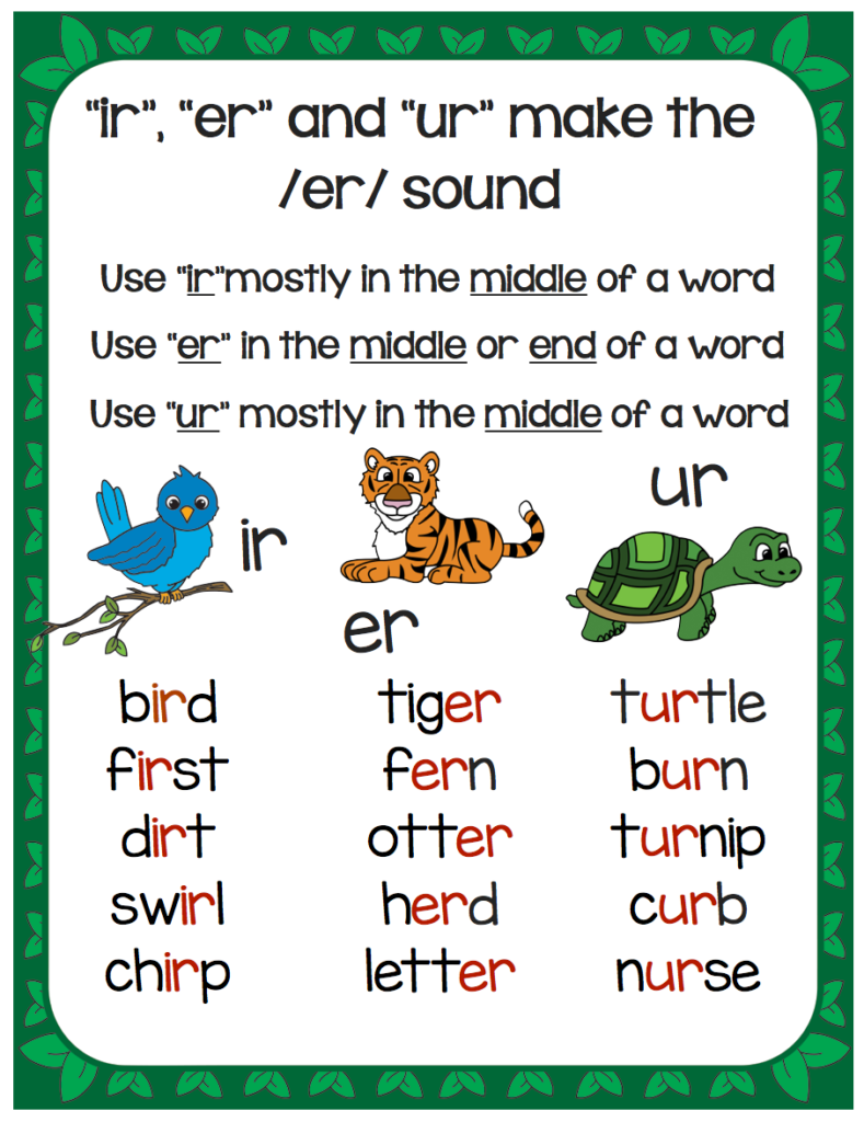 Third Grade Word List Er Ir Ur Third Grade Word List Er Ir Ur